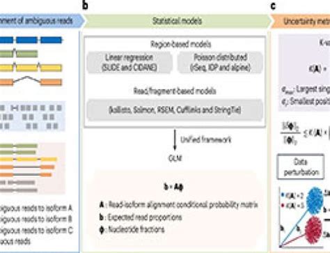 Discrete Distributional Differential Expression D3e A Tool For Gene Expression Analysis Of