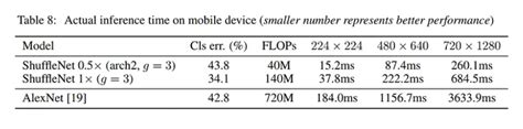 Paper Reading Shufflenet An Extremely Efficient Convolutional Neural