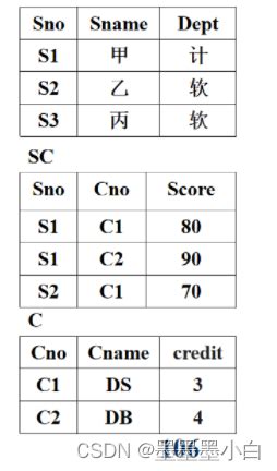 SQL查询选修了所有课程的学生的学生的姓名not exists写法以及not exists相关子查询的理解 sql查询同时选修了 和 课程的学生姓名 CSDN博客