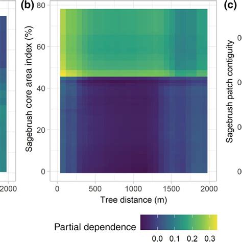 Partial Dependence Of A Topographic Position Index Within A 400‐m Download Scientific Diagram