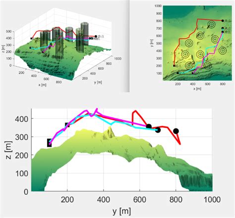 【无人机设计与控制】基于极光优化算法plo的多无人机协同三维路径规划无人机协同路径规划方法 Csdn博客