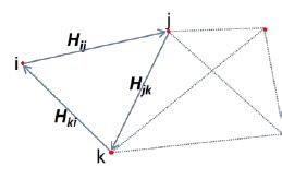 Sketch Of A Camera Graph Chaining The Relative Transformations H Needs Download Scientific