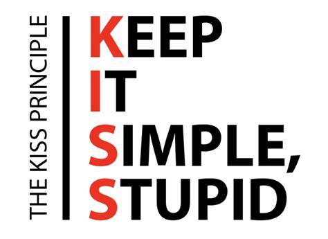 Softwaredevelopment Design Sneha Patil