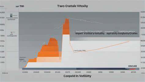 Volatility Skew Why Options Have Different Implied Volatility