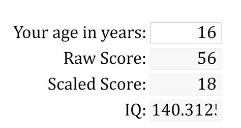Adhd With Good Processing Speed Rcognitivetesting