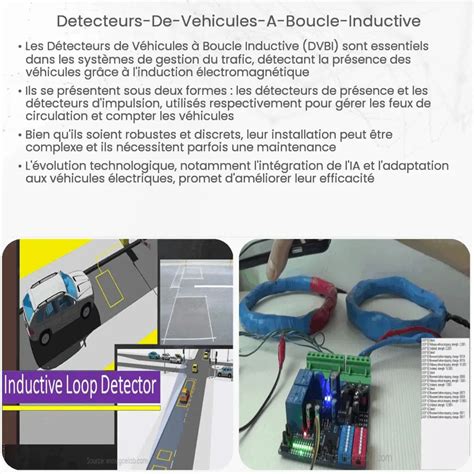 Détecteurs De Véhicules à Boucle Inductive Comment ça Marche