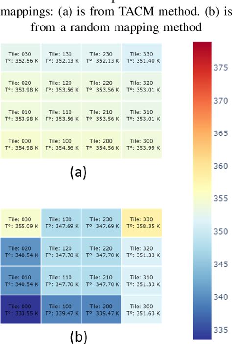 Figure 13 From Thermal Aware Task Mapping Method For 3d Noc Based Neuromorphic Systems