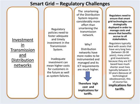 PPT The Rollout Of Smart Grids In The Caribbean Regulatory Challenges And Opportunities