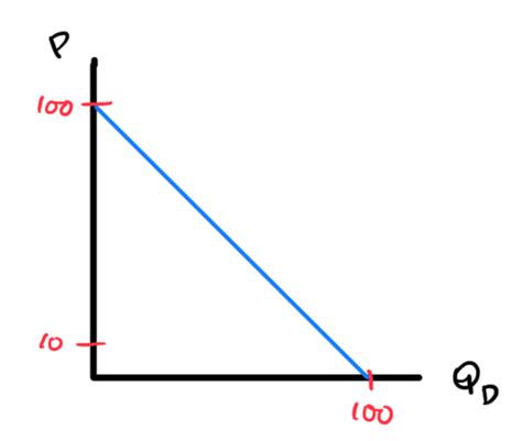 Econ 101 Midterm I Flashcards Quizlet