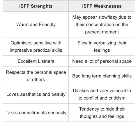 Examples Of Personal Strengths And Weaknesses
