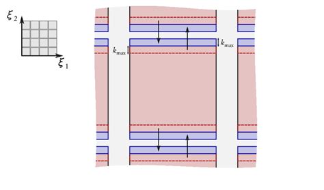 8 Diagram Showing The Parallelization Strategy For The Calculation Of