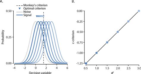 Figures And Data In Fast And Reversible Neural Inactivation In Macaque Cortex By Optogenetic