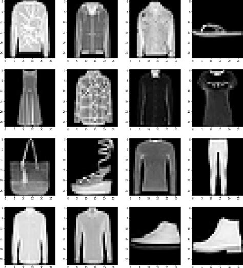 Figure 1 From Automated Deep Learning Black Box Attack For Multimedia P Box Security Assessment
