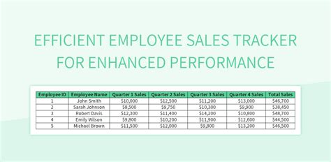 Free Sales Performance Evaluation Templates For Google Sheets And