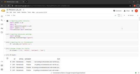 sahana m d on linkedin prodigyinfotech internship datascience