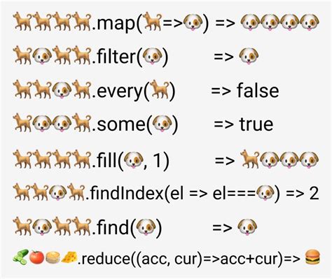 Ali Aydi On Linkedin Js React Arraymethods Learn Development It