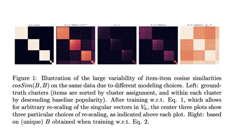 unveiling the hidden complexities of cosine similarity in high dimensional data a deep dive