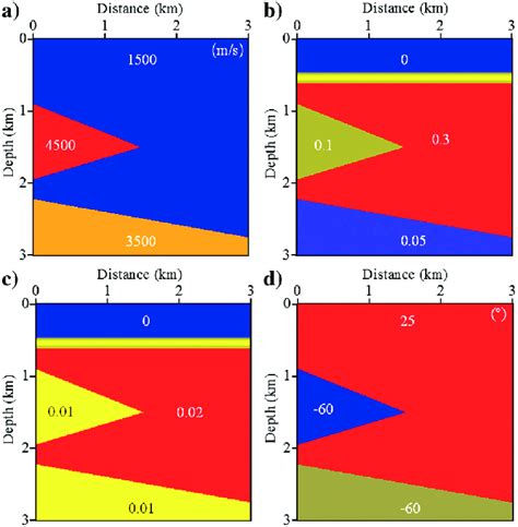 Anisotropic Velocity Model Of The 2d Wedge Model A V P B ε C