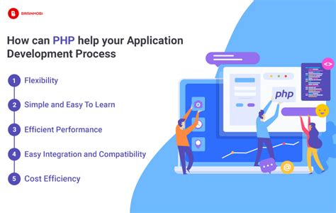 How Can Php Help Your Application Development Process