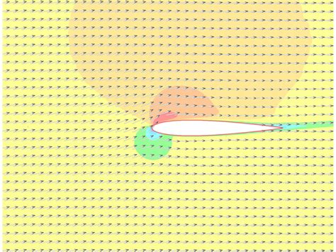 2dairfoilflowtransient By Ysuzuki Simscale