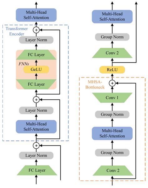 Remote Sensing Free Full Text Trs Transformers For Remote Sensing Scene Classification