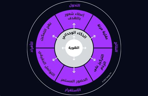 Talogy Inview Leadership Solutions Talogy