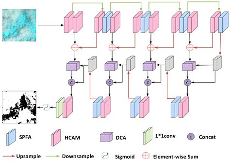 Cloud Detection In Remote Sensing Images Based On A Novel Adaptive Feature Aggregation Method