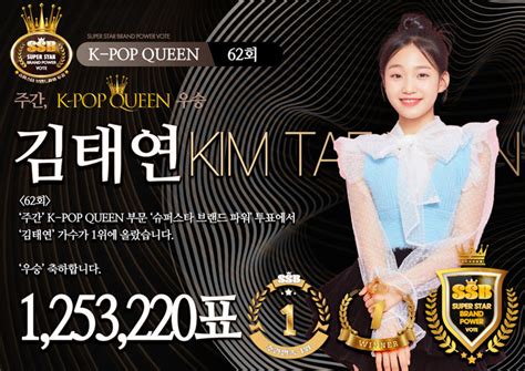 김혜윤 62회 슈퍼스타 브랜드 파워 투표 K Pop Queen 부문 1위 슈퍼스타 투표 결과