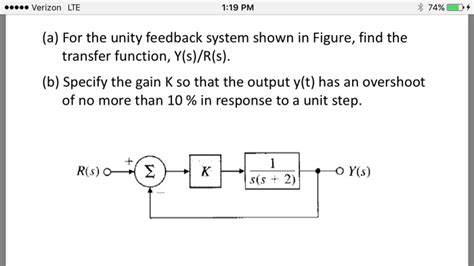 Solved A For The Unity Feedback System Shown In Figure