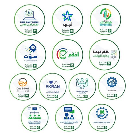 Secure Cloud Computing The Cornerstone Of Data Security And Digital Transformation In The Kingdom