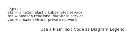 how to create textbox or legend · issue 447 · mingrammer diagrams · github