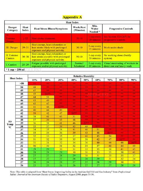 Heat Stress Pdf