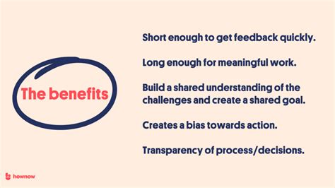 How To Build A Lean Learning Sprint Hownow