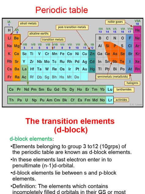 D And F Block Elements Pdf Transition Metals Phases Of Matter