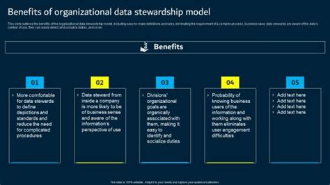 Data Custodianship Powerpoint Templates Slides And Graphics