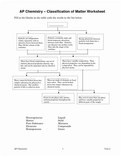 Worksheet Classification Of Matter Beautiful 16 Best Of Classifying