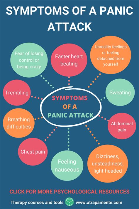 Symptoms Of A Panic Attack Artofit