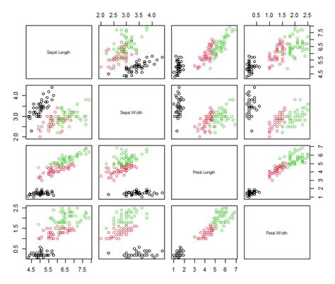 복습 Rprogramming Language 자료구조데이터 프레임 3