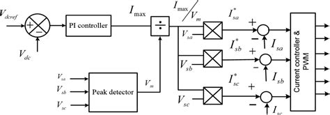 Figure 2 From Least Mean Square Based Adaptive Control Of Active Power