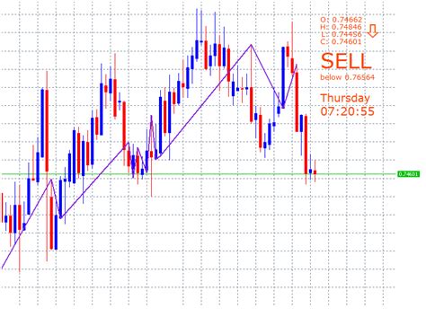 Priceposition Indicator For Metatrader 5