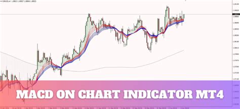 macd on chart indicator mt4 free download
