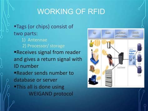 Rfid Based Attendance System Ppt Ppt