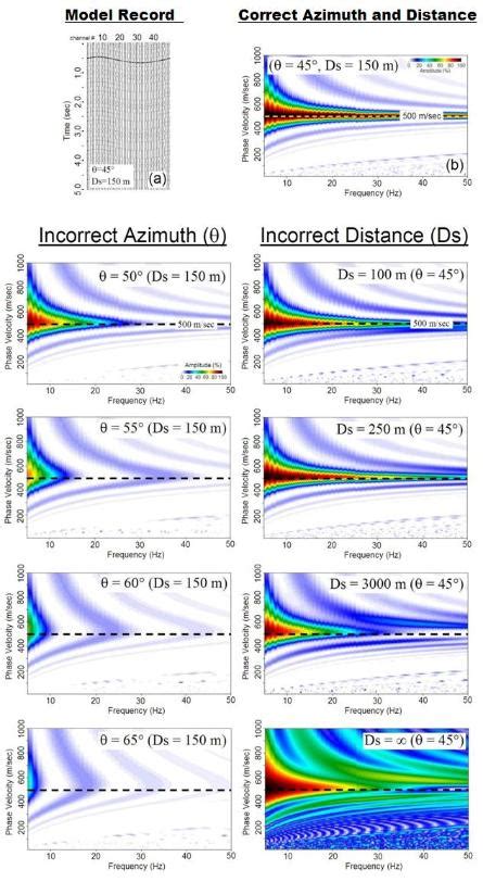 Passive With Active Scheme