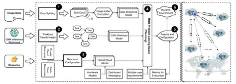 Trusted Execution Environment For Decentralized Process Mining AI Research Paper Details
