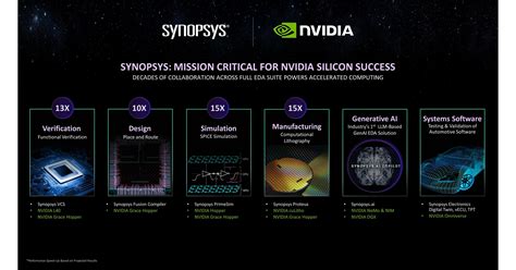 Synopsys Showcases Eda Performance And Next Gen Capabilities With Nvidia Accelerated Computing