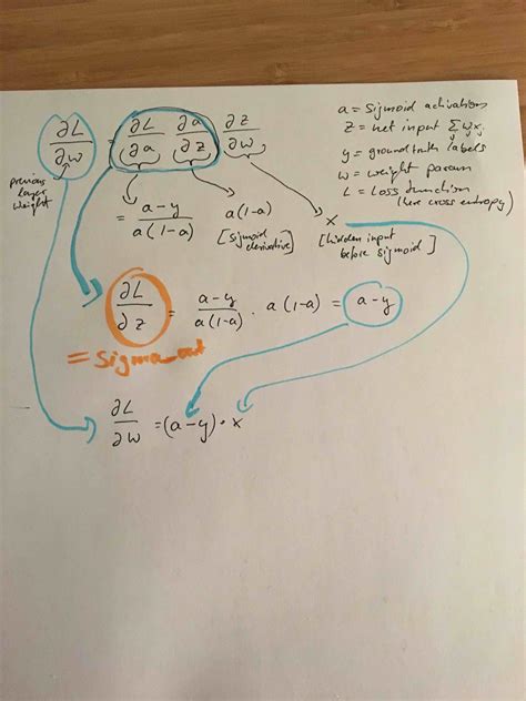 Ch12 Back Propagation Sigmoid Derivative Not Included Issue 54