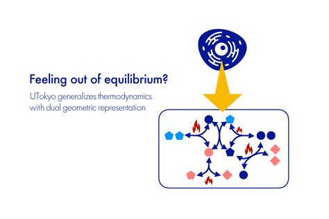 Equilibrium Science