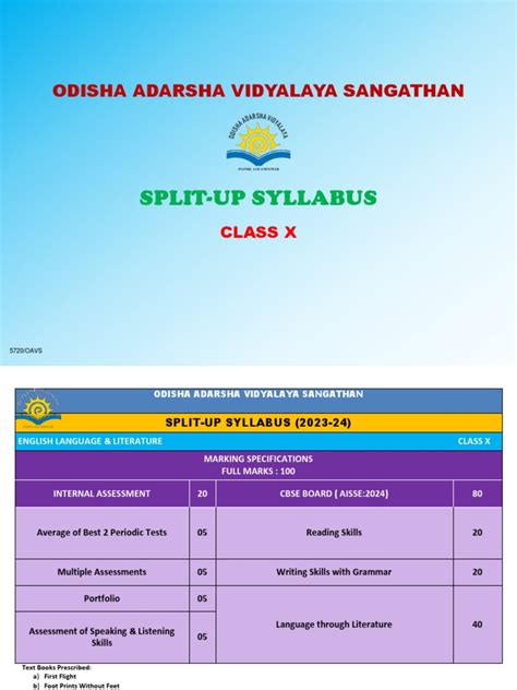 Class X Split Up Syllabus 2023 24 Pdf Triangle Chemical Compounds