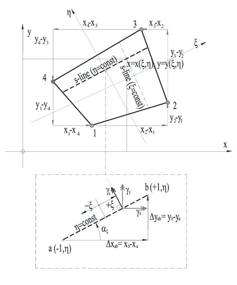 Arbitrary 4 Node Quadrilateral Plate Element Relations Between Shear