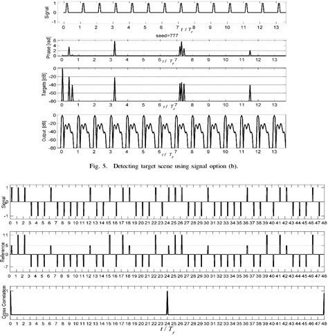 Figure 11 From Mitigating Range Ambiguity In High Prf Radar Using Inter Pulse Binary Coding